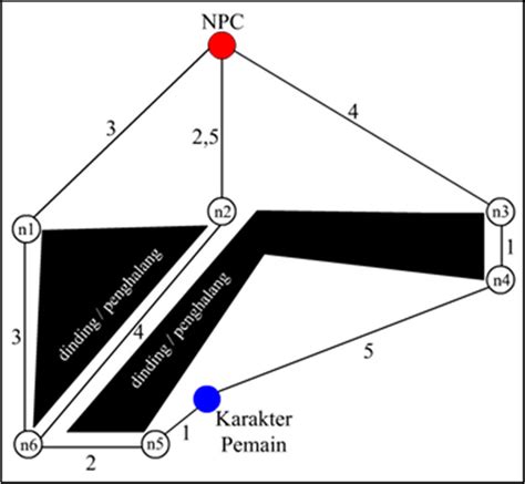example of dijkstra s algorithm calculation download scientific diagram