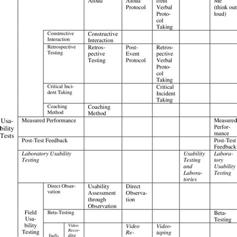 usability activities by source download scientific diagram
