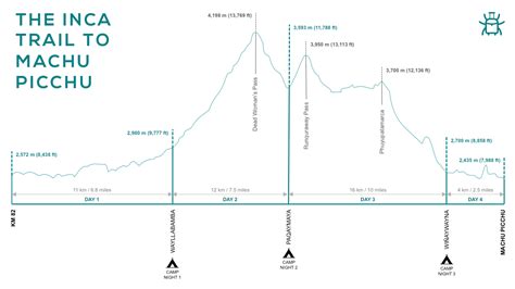 Elevation Inca Trail Ubicaciondepersonas Cdmx Gob Mx