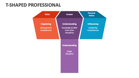 T Shaped Professional Powerpoint And Google Slides Template Ppt Slides