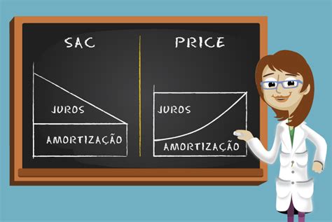 Financiamento entenda as diferenças entre SAC e Price Tibério