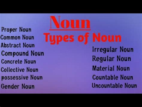 Noun And Its Types With Examples Types Of Noun In Details Noun