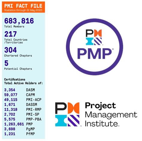 CÓMO obtener la CERTIFICACIÓN PMP en la ACTUALIDAD
