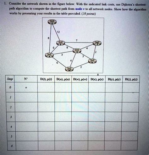 Solved Consider The Network Shown In The Figure Below With The