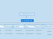 CLASIFICACION DE LOS COSTOS Mind Map