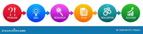 Decision Problem Solving Process Generator Ideas Succeed Royalty