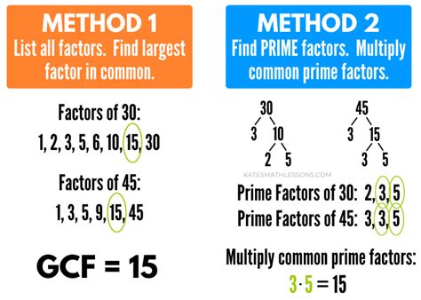 greatest common factor gcf kate s math lessons