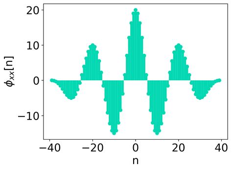 convolution vs correlation in signal processing and deep learning wolfsound