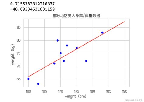 python实现部分地区男人身高 体重数据的线性拟合 身高体重线性规划 csdn博客