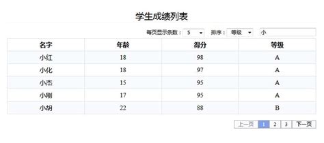 jquery表格动态检索、排序及特效插件 墨鱼部落格