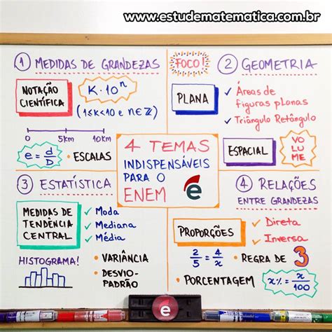 Resumo de Matemática para o ENEM