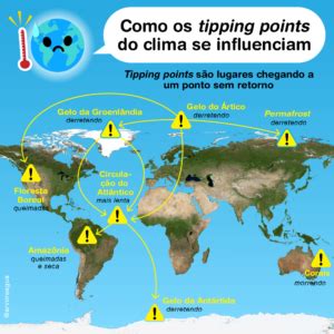 Efeito Domin Nos Tipping Points Arvoreagua