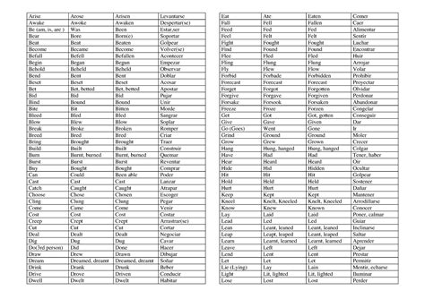 Lista DE Verbos Irregulares 2º Bachillerato Arise Arose Arisen