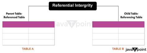 Foreign Key Definition Javatpoint