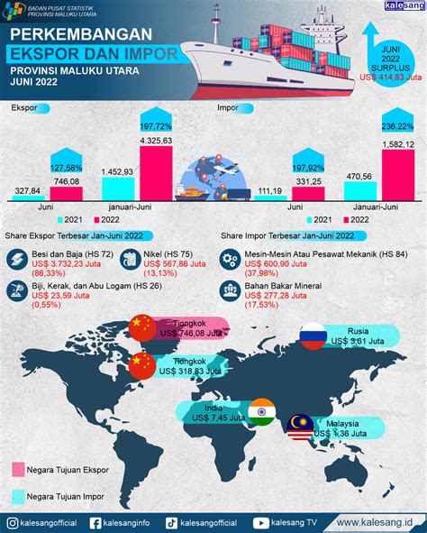 Infografis Ekspor