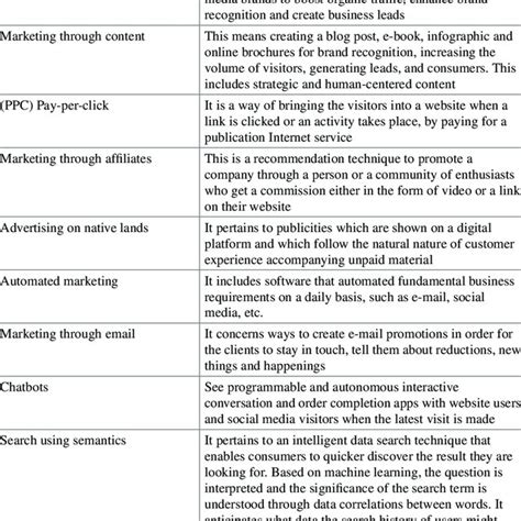 Classification Of Deep Learning Methods Seo Search Engine
