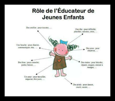 Educatrice De Jeunes Enfants Les Enfants D Abord Educatrice De Jeunes