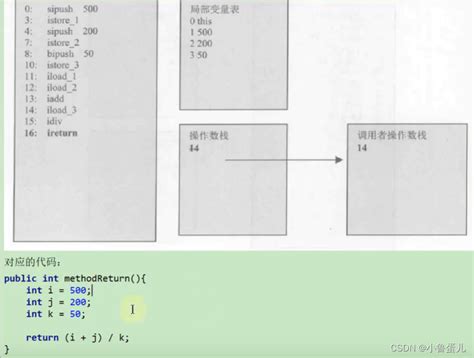 深入理解jvm（二十）字节码指令集与解析举例 java ldc dup csdn博客