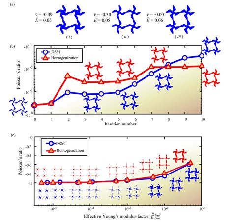 deep learning based isogeometric inverse design for tetra chiral auxetics 王英俊 yingjun wang
