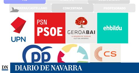 Comparación de las propuestas de los partidos en los 6 temas clave de
