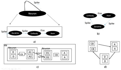 information free full text extending the hierarchy of system specifications and morphisms
