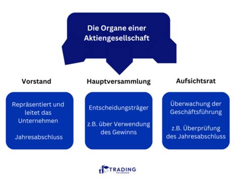 Aktiengesellschaft AG erklärt Definition und Beispiele