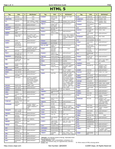 all html tags list pdf download html cheat sheet