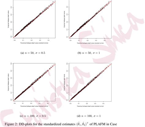 table 1 from partially linear additive functional regression semantic scholar