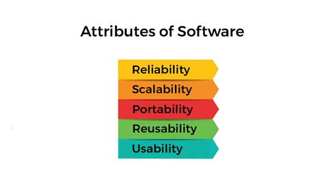 Software Testing Tutorial Software Testing Tutorial For Beginners
