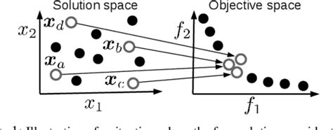 [pdf] a review of evolutionary multimodal multiobjective optimization