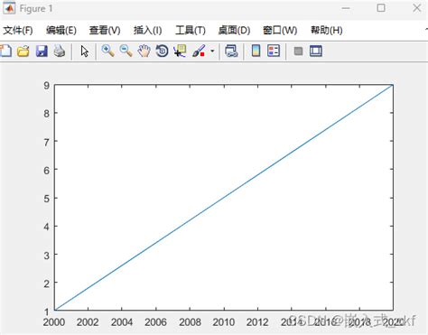 matlab导入数据绘制图像 matlab导入数据并绘图 csdn博客