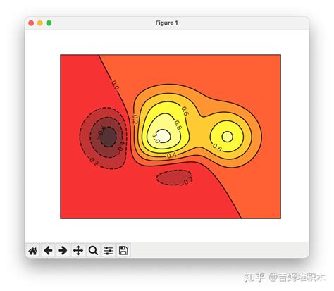 📊 数据可视化 matplotlib contourf（等高线图） 知乎