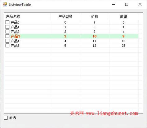 c listview控件显示表格（自适应宽度），添加 checkbox，删除选择项，选中颜色和鼠标滑过背景变色 亮术网