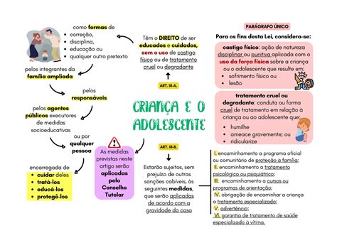 Eca Facilitado Em Mapas Mentais Servi O Social Facilitado