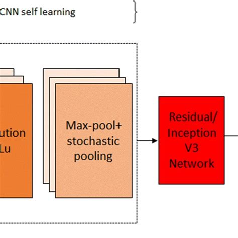 proposed modi character recognition framework download scientific diagram