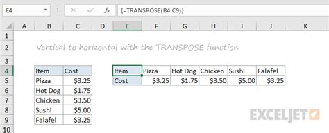 101 excel functions you should know exceljet