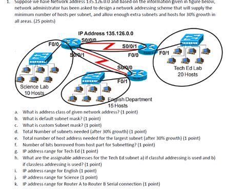 Solved Network Subnetting How To Set Up A Custom Subnet For Chegg