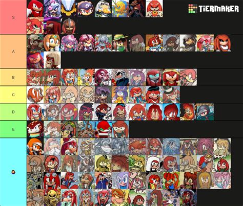 Sonic Echidnas Tier List Community Rankings Tiermaker