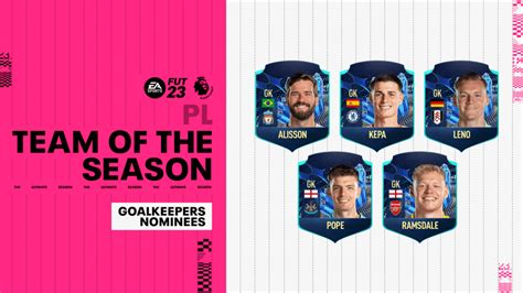 Opta S FIFA 23 Premier League TOTS Picks Opta Analyst