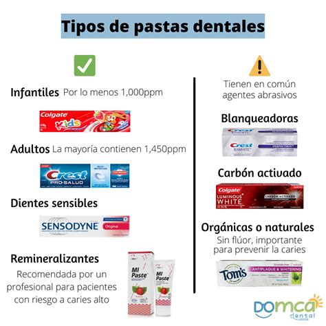 Tipos De Pastas Dentales Caries Dental Dental Caries