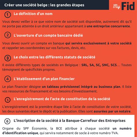 Ouvrir une Société en Belgique Étapes et Budget MyFid