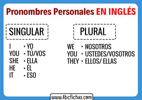 Los Pronombres Personales en Inglés