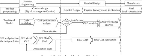 figure 11 from mathematical modeling and multivariable optimization design of suv chassis