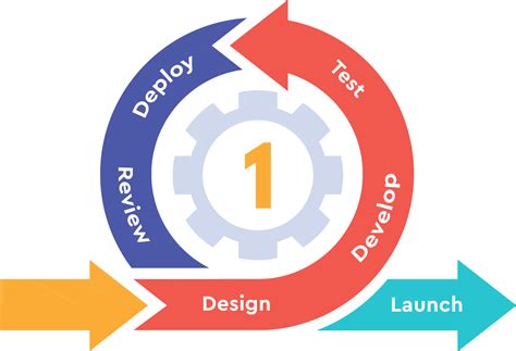 Home Page Executive Circle