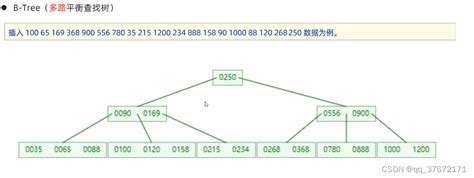 mysql（三）拓展 索引的归纳总结（有点mysql基础的阅） mysql扩展索引 csdn博客
