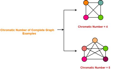 graph coloring problem using backtracking ppt graph g v e v v 1 v 2 v n is the set of vertices e