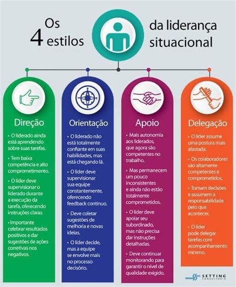 Sign Up Liderança e motivação Estilos de liderança e Desenvolvimento