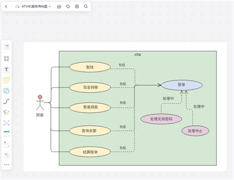 uml用例图在线绘制工具，免费使用用例图模板！