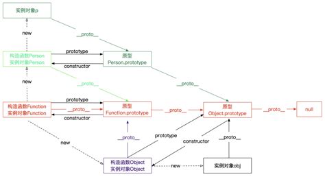 《javascript高级程序设计》笔记：原型图解 技术熊の前端 segmentfault 思否