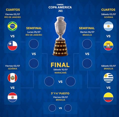 Donde Es La Final De La Copa America 2024 Live Kitti Micaela